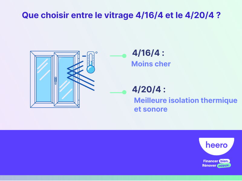 Que choisir entre le vitrage 4/16/4 et le 4/20/4 ? Quel est le meilleur vitrage